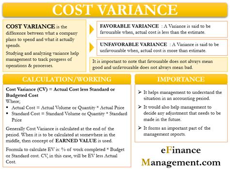 Cost Variance Definition Importance And Calculation