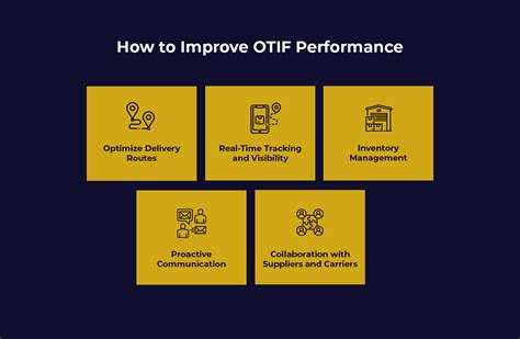 On Time In Full Otif Why It Matters And How Loginext Ensures Success