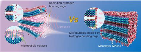 Scalable High‐yield Monolayer Mxene Preparation From Multilayer Mxene For Many Applications