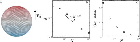 Figure 1 From Immersed Boundary Method For Dynamic Simulation Of Polarizable Colloids Of