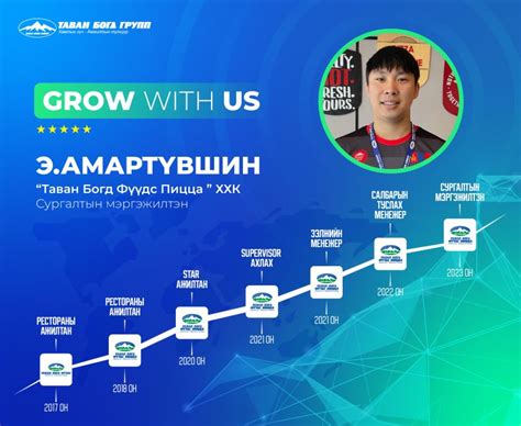 Tavan Bogd Group в Linkedin Lifeattavanbogd Growwithus