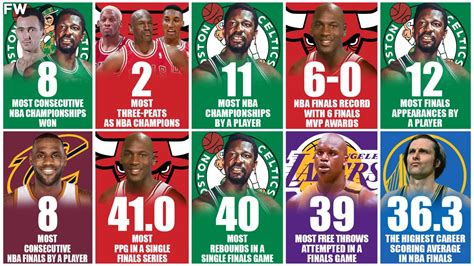 The 10 Most Unbreakable Records In Nba Finals History Fadeaway World