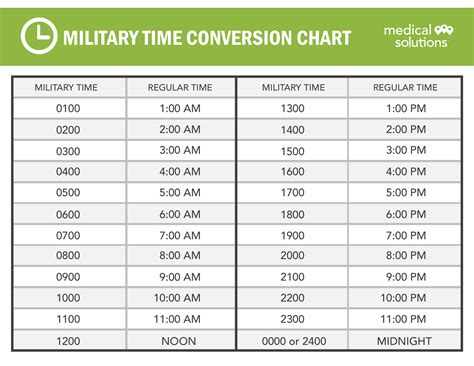 Military Time Chart Conversion