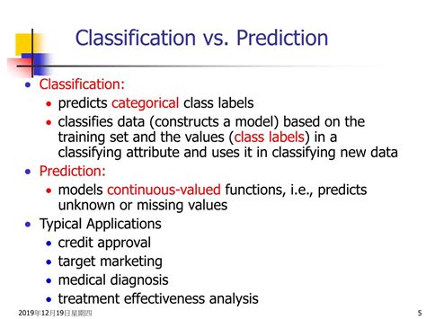 Ppt Classification And Prediction Powerpoint Presentation Free
