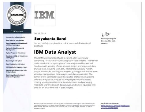 Dataanalysis Datascience Excel Sql Powerbi Python Ibm Surya Kanta Baral
