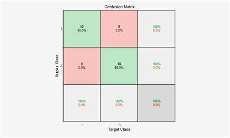 Crab Classification Matlab And Simulink Example