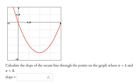 Solved Calculate The Slope Of The Secant Line Through The