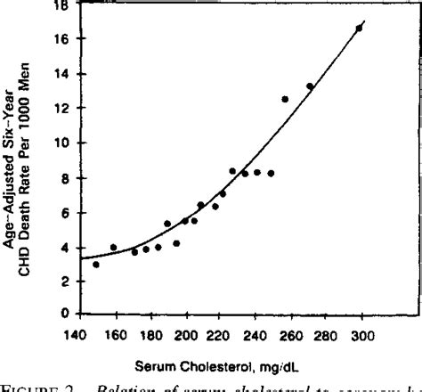 Figure 2 From The Cholesterol Facts A Summary Of The Evidence Relating