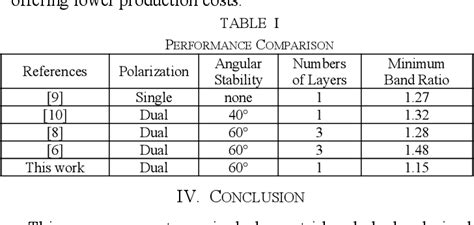 Figure 3 From Design Of Closely Spaced Tri Band And Dual Polarized Bandstop Fss In C Band