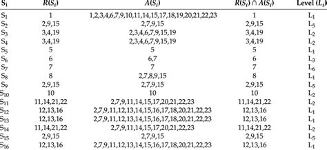 Dynamic Factors Hierarchical Iteration Download Scientific Diagram