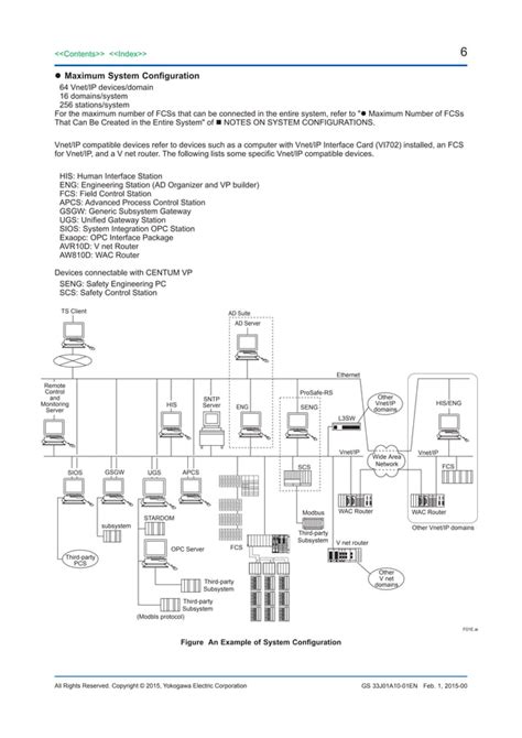 Yokogawa Centum Vp Pdf Web Development Internet