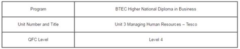 Unit 3 Managing Human Resources Assignment Tesco Locus Help