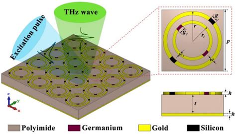 Triple Mode Switchable Terahertz Metamaterial Absorber With Tunable Absorption Characteristics