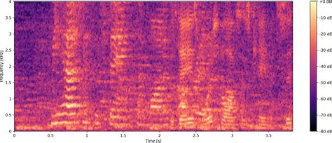 Audiolabs Beamformer Guided Target Speaker Extraction