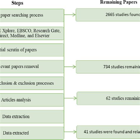 schematic diagram of driver fatigue detection system [65] download