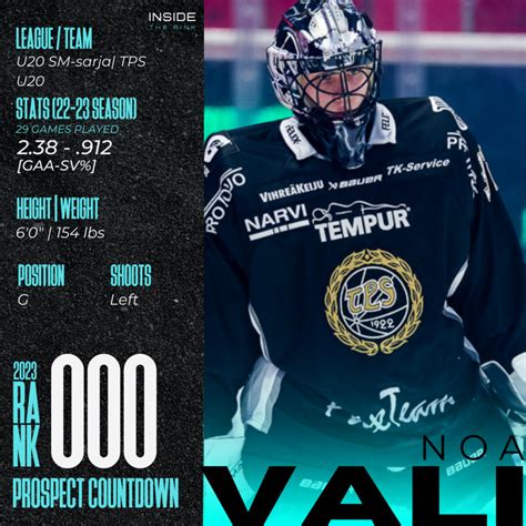 2023 Nhl Draft Prospect Profile Noa Vali Inside The Rink