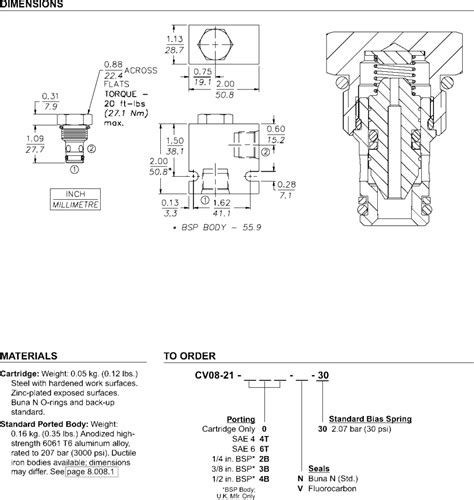 Cv08 21 Check Valve Cv08 21 Savery Hydraulics
