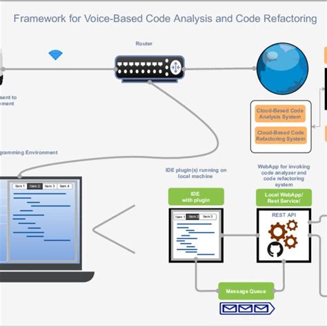 Mycodeanalyzer System Architecture Download Scientific Diagram