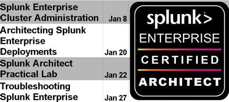 Ilya Reshetnikov On Linkedin Success Splunk Architect