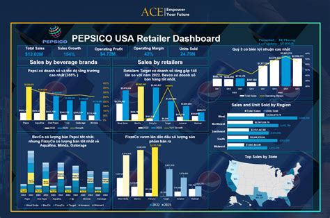 Tạo Dashboard Trong Excel Bằng Pivot Table Chuyên Nghiệp Ace Academy