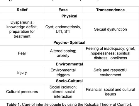 Infertility Causes Women