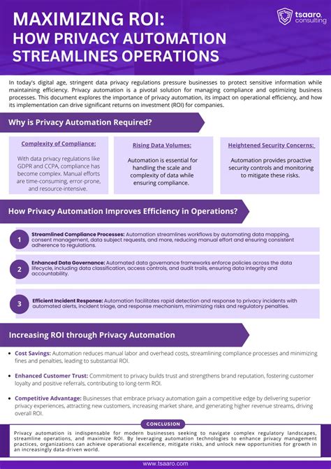 Tsaaro Consulting On Linkedin Dataprotection Privacyautomation