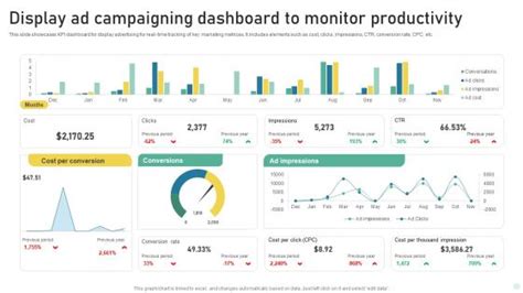 Display Ad Campaigning Dashboard To Monitor Productivity Infographics Pdf