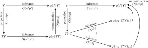 scaling multi output gaussian process models with exact inference