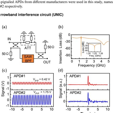 A Schematic For Ultranarrow Interference Circuit Unic B