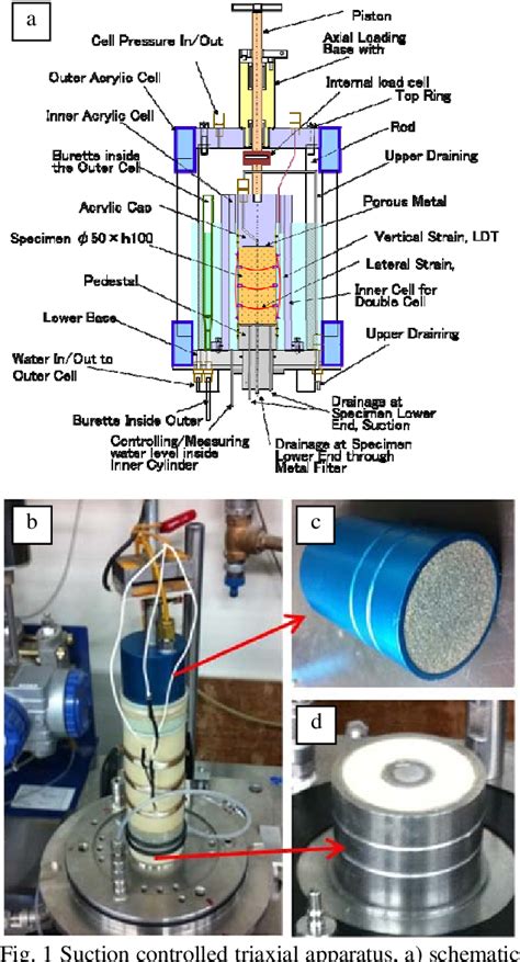 Figure 1 From Suction Controlled Triaxial Apparatus For Saturated