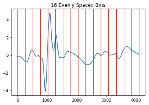 3 left equal width bins configuration adopted from [30] vs right
