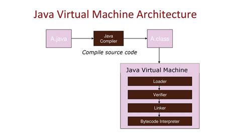 mobile device and platform security part ii ppt download