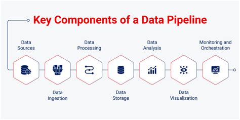 How to Build a Data Pipeline: A Comprehensive Guide