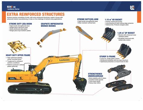 924e Liugong Excavators 925e At ₹ 6700000piece In Faridabad Id