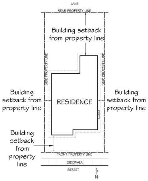 Building Setback Diagram At Brock Kyte Blog