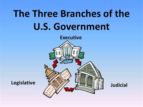 Branches Of Us Government Diagram
