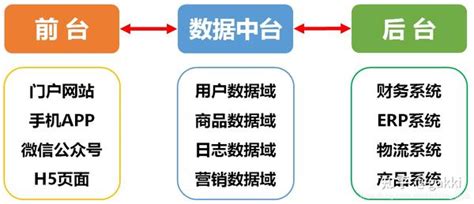 数据分析之数据预处理、分析建模、可视化 知乎