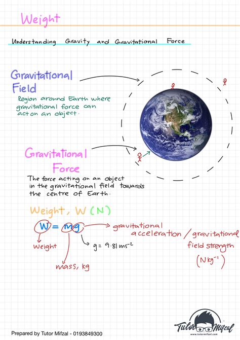 Form 4 Physics Module Afterkelas Form 4 Physics Module Afterkelas