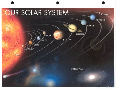 Solar System Notebook Map With Facts
