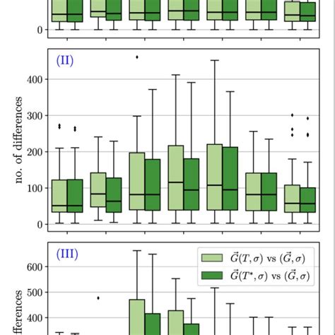 Performance Of The Bmg Editing Heuristics For The Aquificales Data