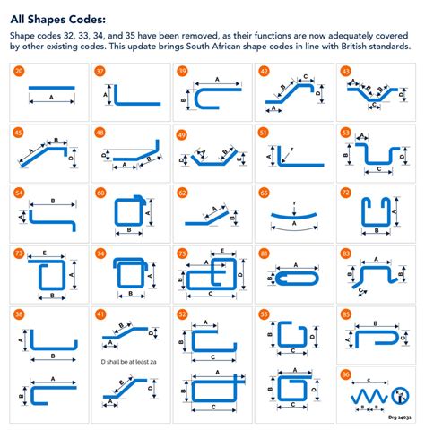 Know Your Shape Code Rebar Shape Codes Explained For Sans 282 Bending