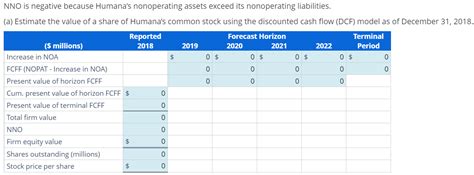 Solved Estimating Share Value Using The Dcf Model Following