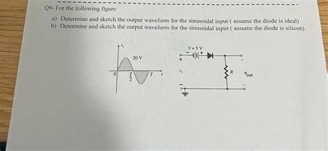 Solved Q For The Following Figure A Determine And Sketch Chegg