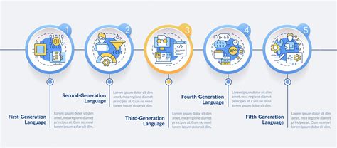 premium vector programming language generations circle infographic