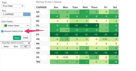Introducing Pivot Table Pivot Table Is Everywhere In Fact We By Kan Nishida Learn Data