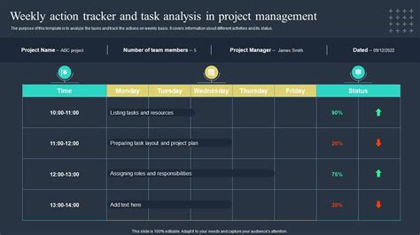 Weekly Action Tracker And Task Analysis In Project Management Ppt Example