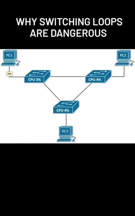 Ramin Ibrahimov Posted On Linkedin