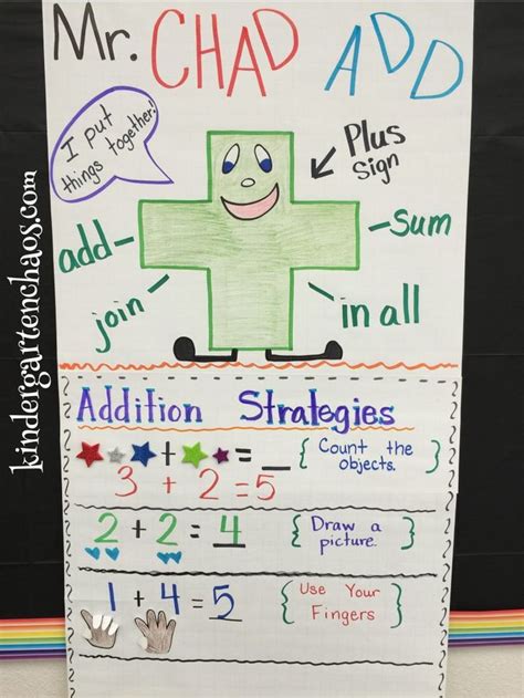Must Make Kindergarten Anchor Charts Kindergarten Anchor Charts Anchor Charts First Grade