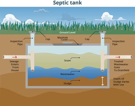 Three Septic Tank Diagram A Beginners Guide To Septic Systems Uga