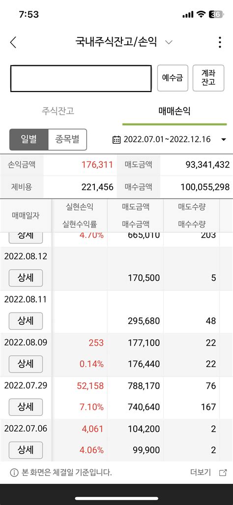 202207~1216 일지 데이트레이딩 커뮤니티 팍스넷 증권포털 202207~1216 일지 데이트레이딩 커뮤니티 팍스넷 증권포털